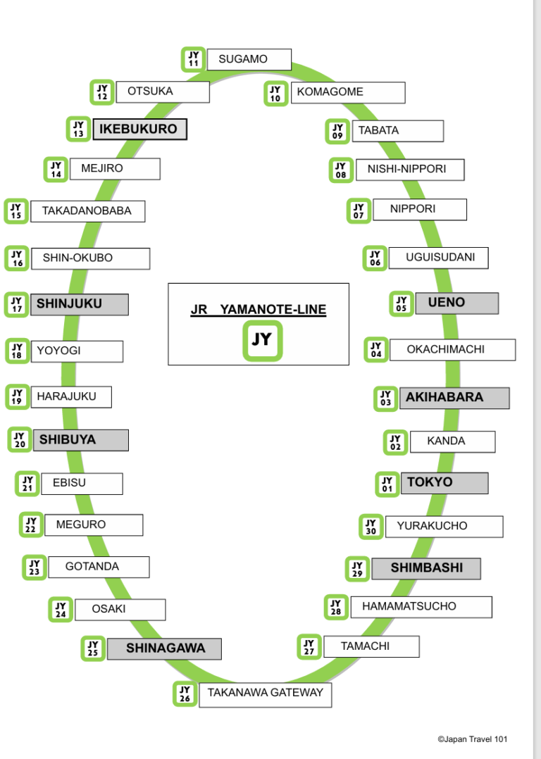 Yamanote Line Map | Japan Travel 101