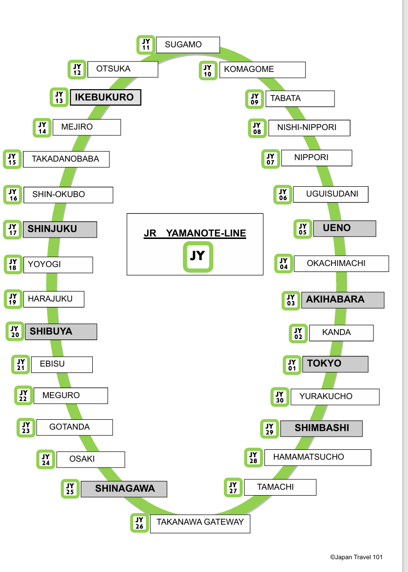 Yamanote Line Map | Japan Travel 101